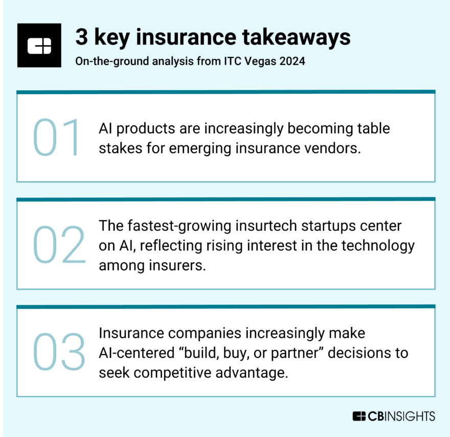 ITC Vegas 2024: Insurance is facing an AI inflection point - CB Insights Research