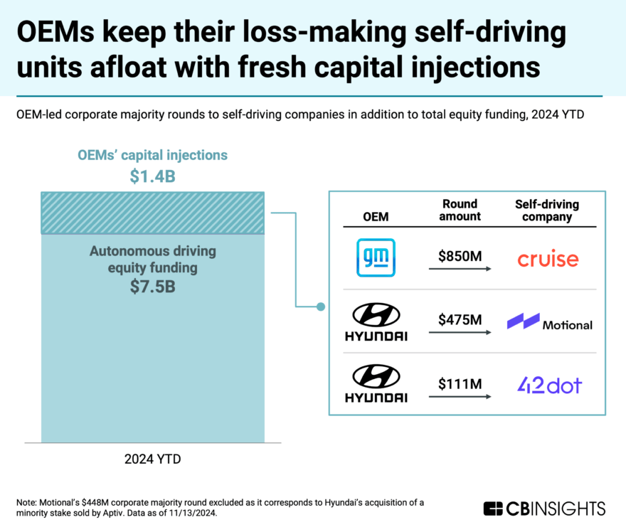 Autonomous vehicles are back: How transportation and mobility companies ...