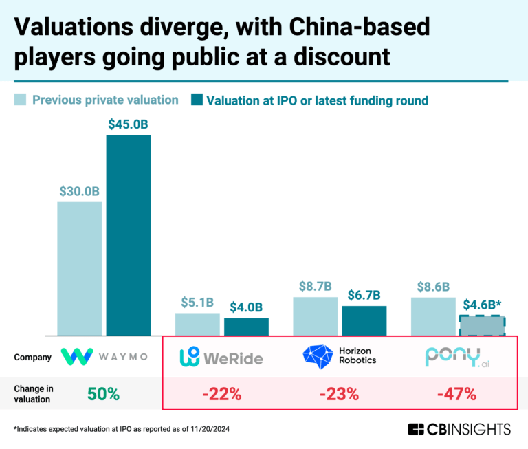 Waymo - Products, Competitors, Financials, Employees, Headquarters ...