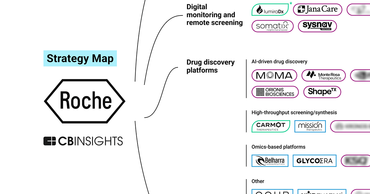Roche targets two emerging battlegrounds — obesity and AI diagnostics ...