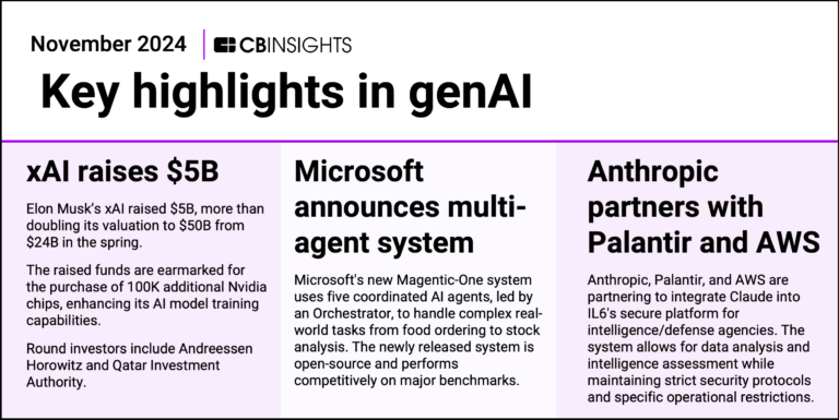 This month in genAI: xAI raises $5B, Microsoft announces multi-agent ...