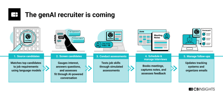 The genAI recruiter is coming: How AI agents & copilots are making ...