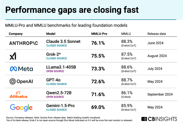 The foundation model divide: Mapping the future of open vs. closed AI ...