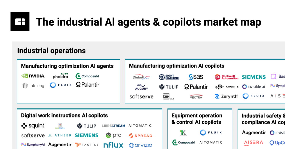 The industrial AI agents & copilots market map - CB Insights Research