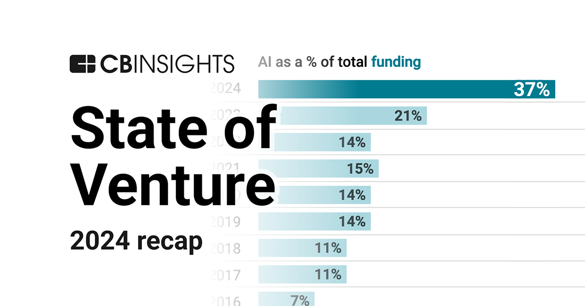 State of Venture 2024 Report - CB Insights Research