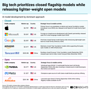 The foundation model divide: Mapping the future of open vs. closed AI ...
