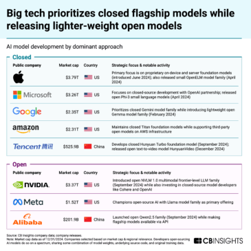 The foundation model divide: Mapping the future of open vs. closed AI ...