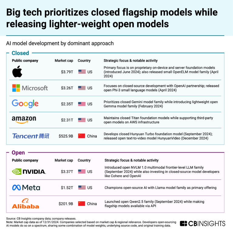 The foundation model divide: Mapping the future of open vs. closed AI ...