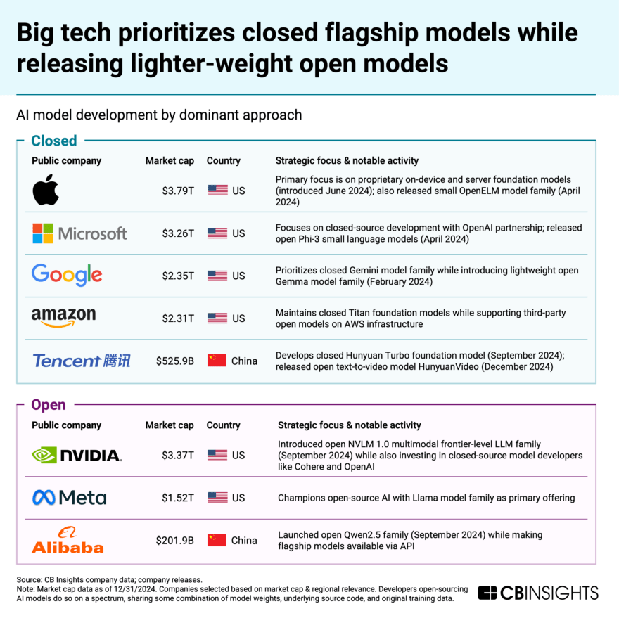 The foundation model divide: Mapping the future of open vs. closed AI ...