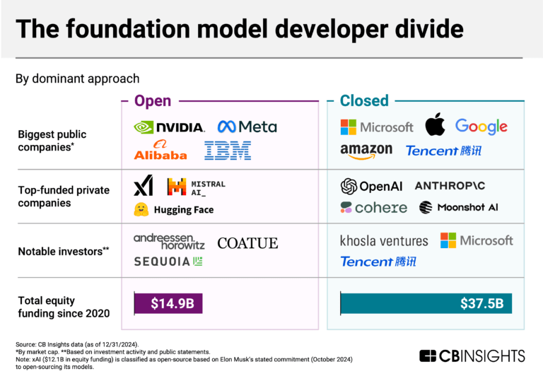 What DeepSeek’s model releases mean for the future of AI - CB Insights Research
