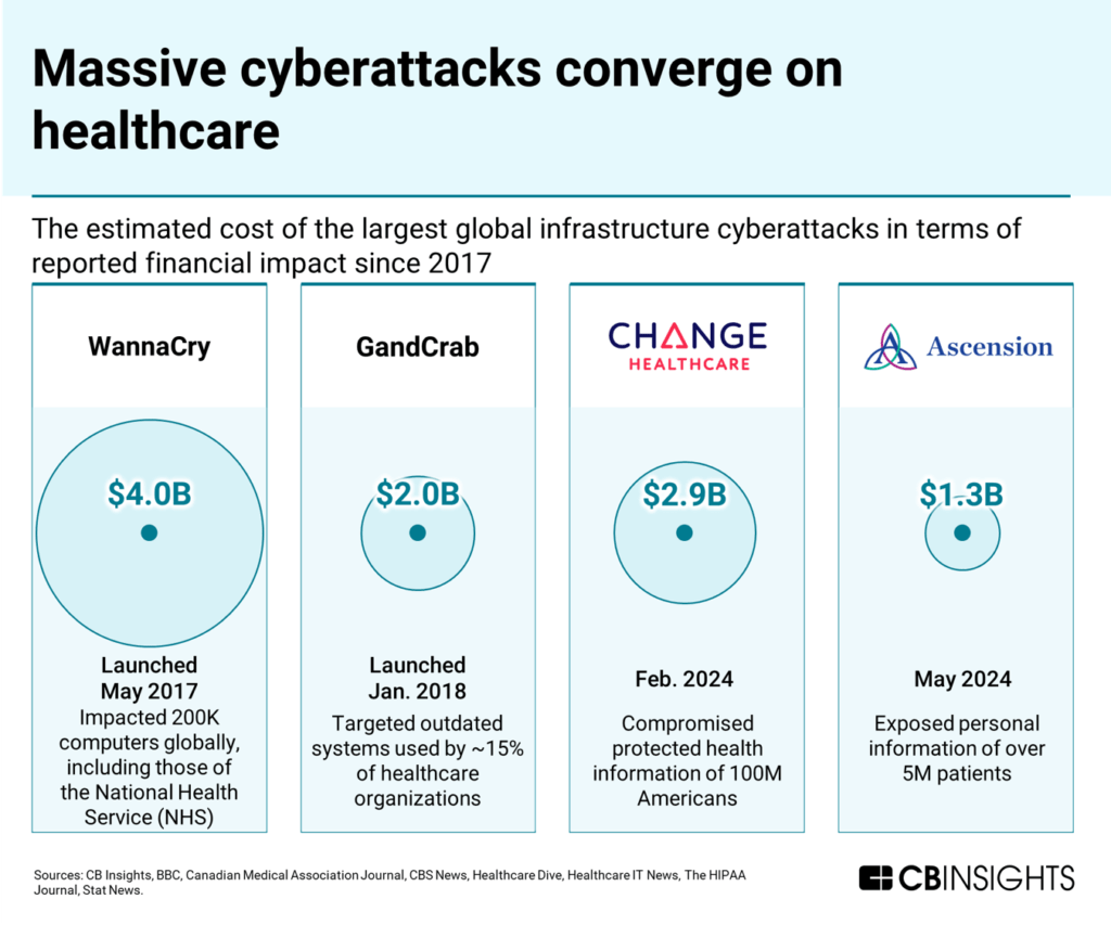 Critical infrastructure is under attack: How operational technology (OT ...