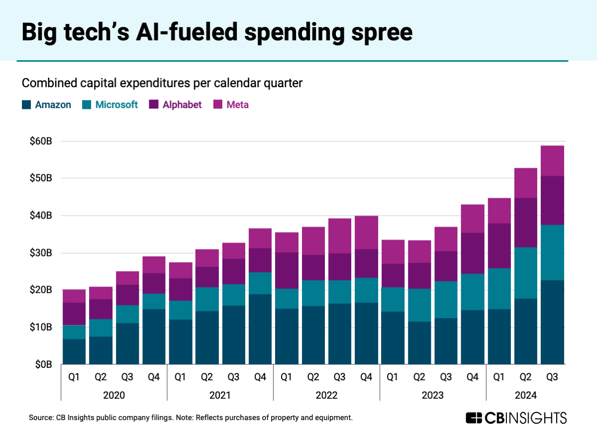 What DeepSeek’s model releases mean for the future of AI - CB Insights Research