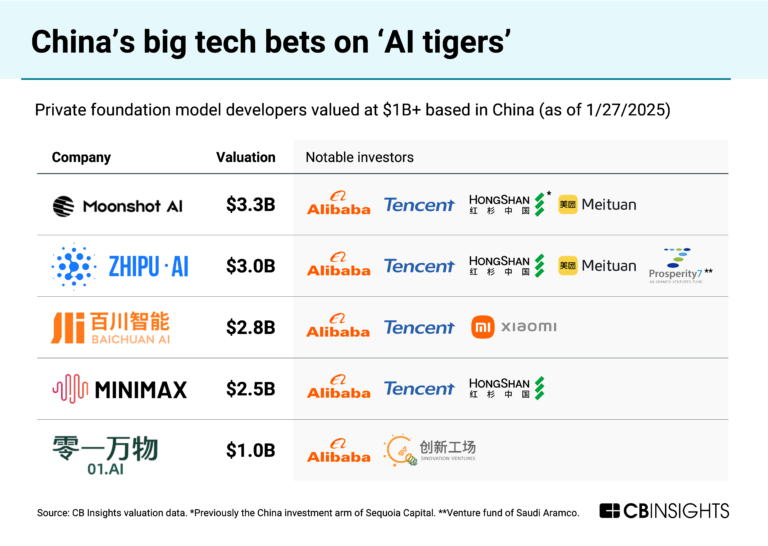 What DeepSeek’s model releases mean for the future of AI - CB Insights ...