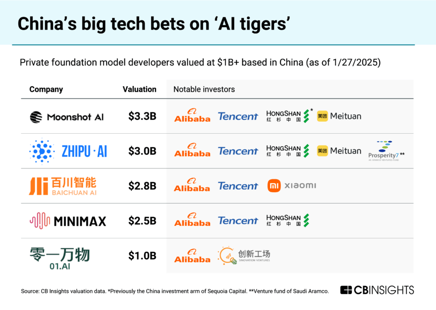What DeepSeek’s model releases mean for the future of AI - CB Insights ...