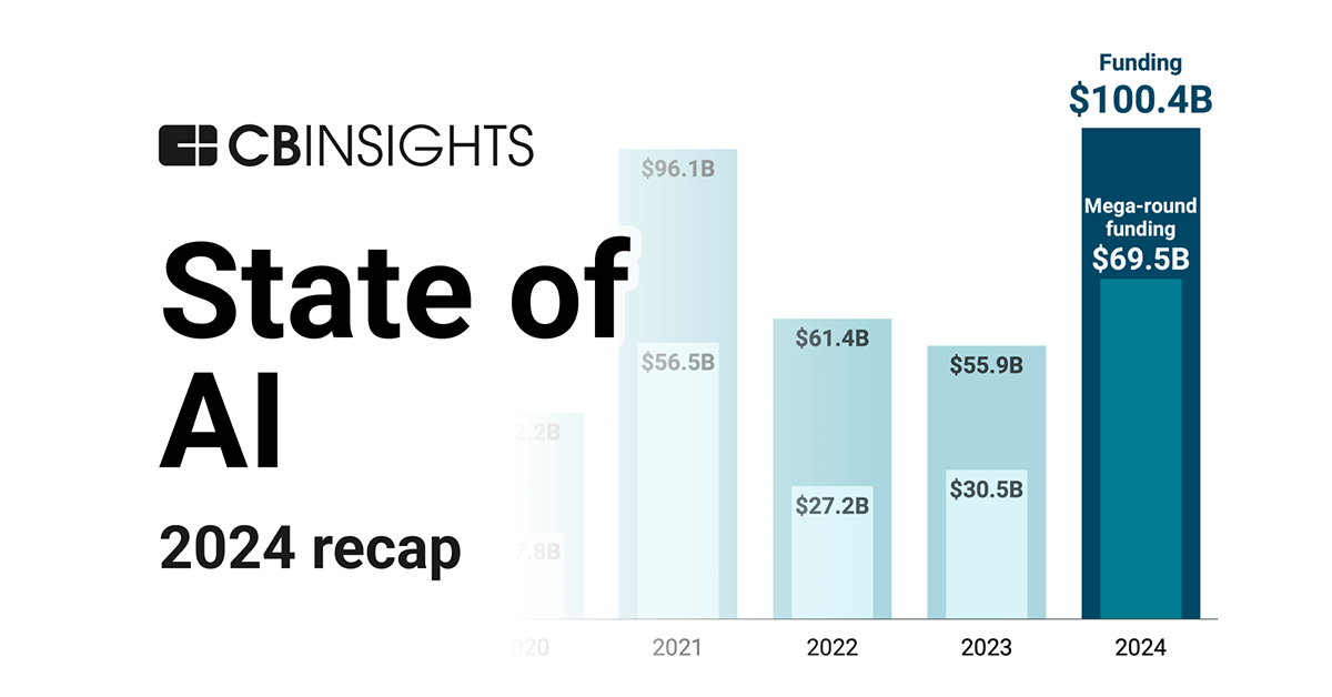 State of AI Report: 6 trends shaping the landscape in 2025 - CB ...