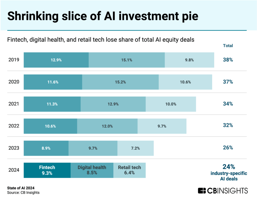 State of AI Report: 6 trends shaping the landscape in 2025 - CB ...