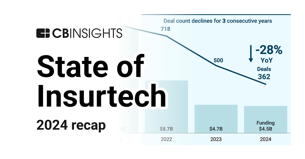 State of Insurtech 2024 Report - CB Insights Research