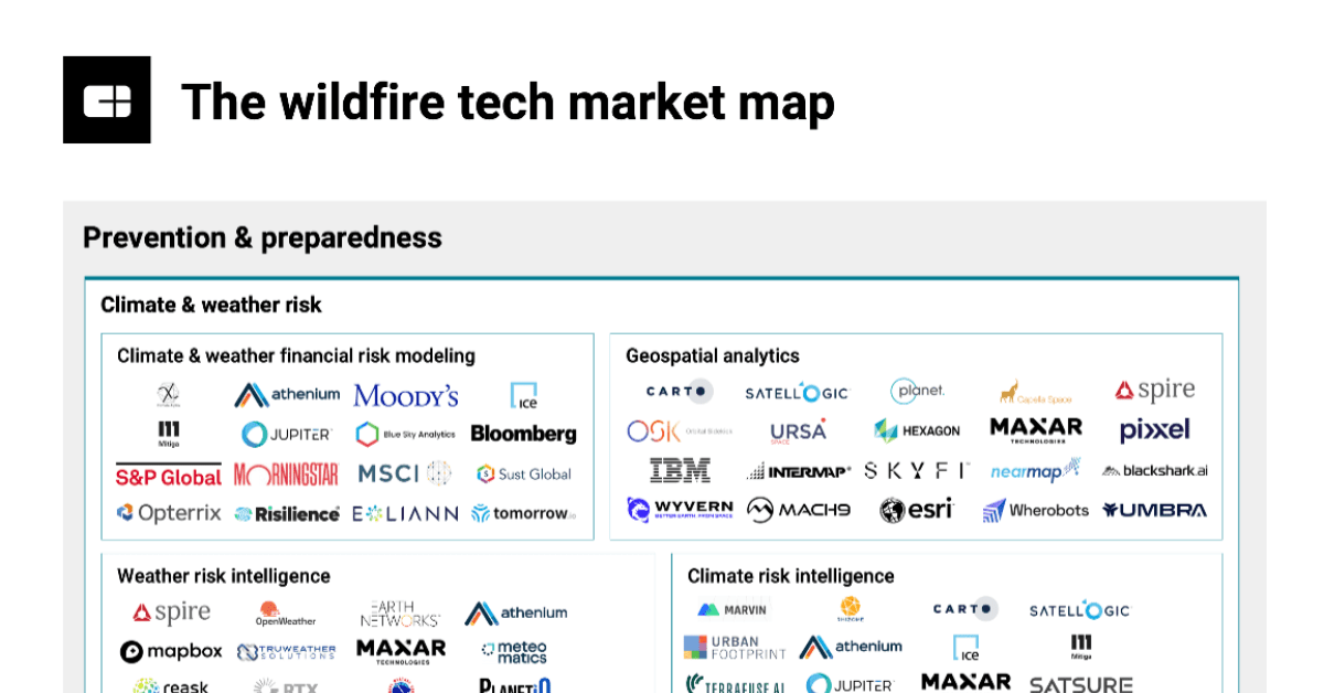 The wildfire tech market map - CB Insights Research