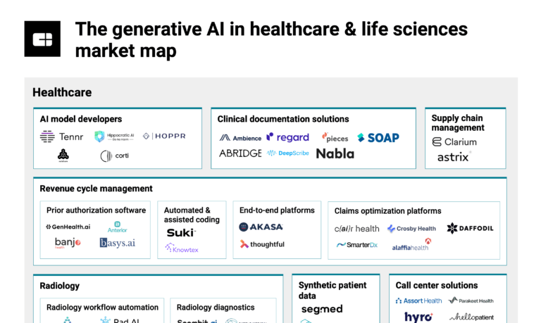 Abridge - Products, Competitors, Financials, Employees, Headquarters ...