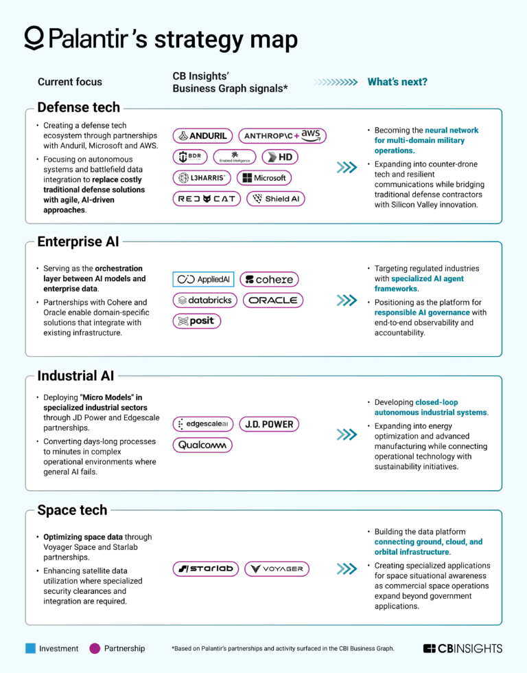 Palantir - Products, Competitors, Financials, Employees, Headquarters Locations