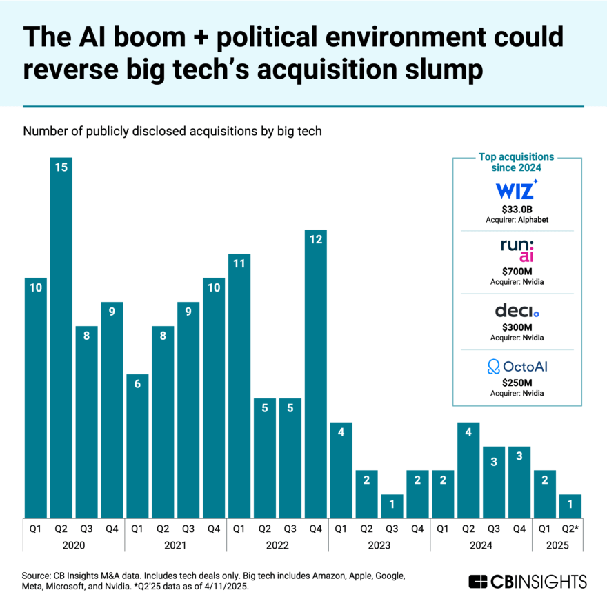 AI is making big tech even bigger — here’s how the trillion-dollar tech ...