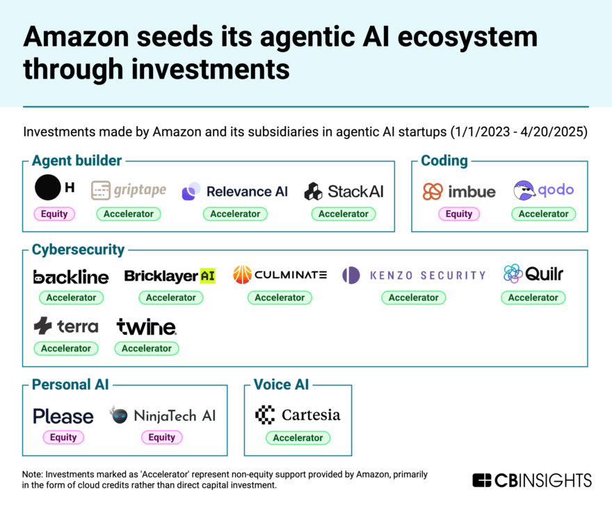 Building the agent economy: How cloud leaders are shaping AI’s next ...