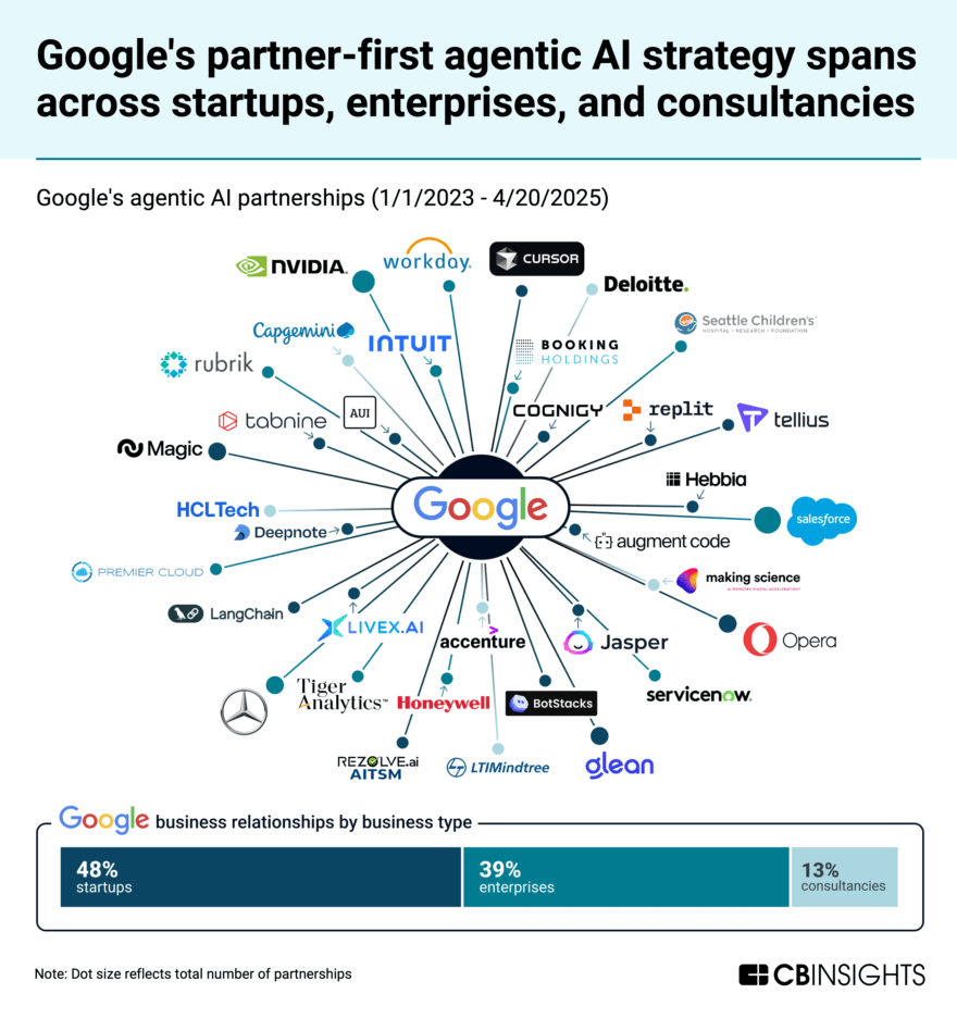 Building the agent economy: How cloud leaders are shaping AI’s next ...