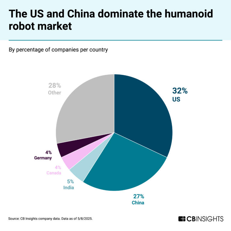 Boston Dynamics - Products, Competitors, Financials, Employees ...