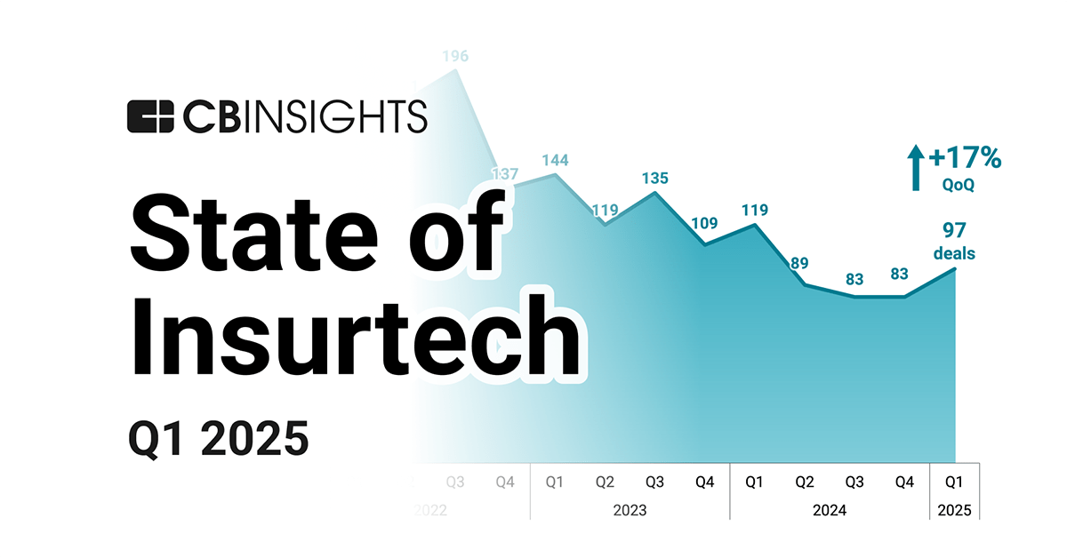 State of Insurtech Q1’25 Report - CB Insights Research