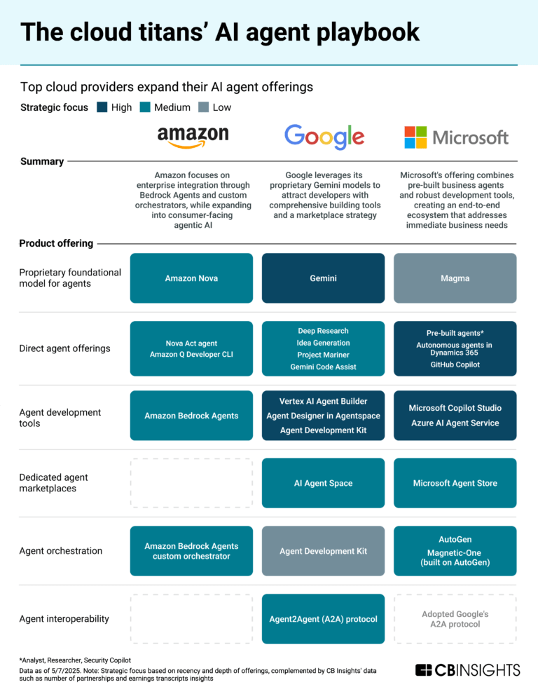 Sequoia Capital Portfolio Investments, Sequoia Capital Funds, Sequoia ...