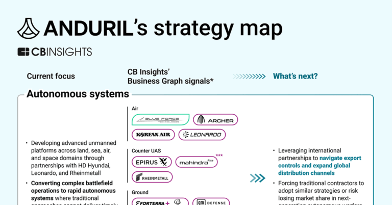 Anduril - Products, Competitors, Financials, Employees, Headquarters ...