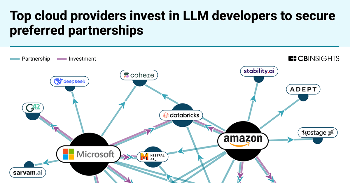 Battle of the Cloud Titans: How Amazon, Microsoft, and Alphabet are ...