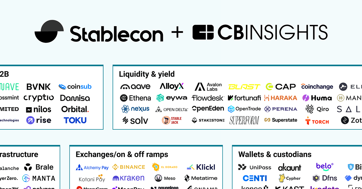 The stablecoin market map - CB Insights Research