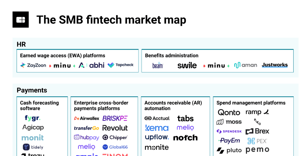 The SMB fintech market map - CB Insights Research