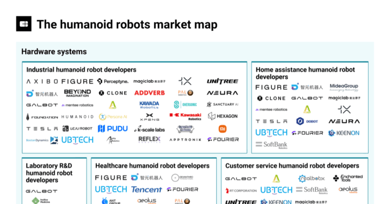 Reflex Robotics - Products, Competitors, Financials, Employees ...
