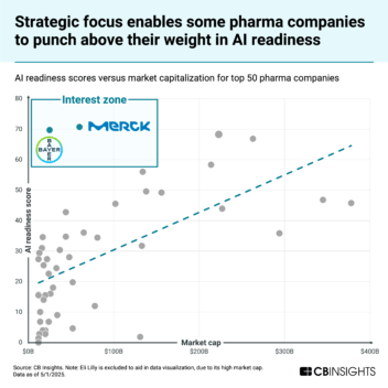 Pharma AI readiness: How the 50 largest companies by market cap stack ...