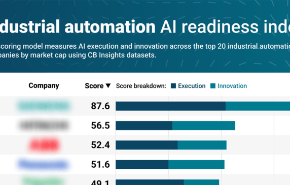Industrial automation AI readiness: How Siemens, Hitachi, and ABB are building the industrial AI ...