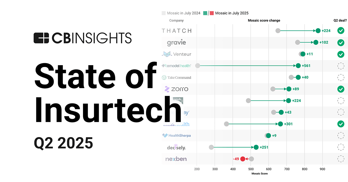 State of Insurtech Q2’25 Report - CB Insights Research