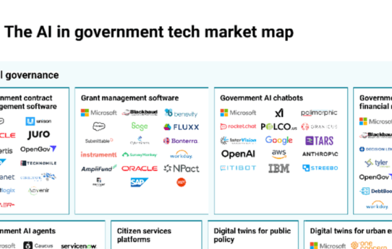310+ AI companies transforming government - CB Insights Research