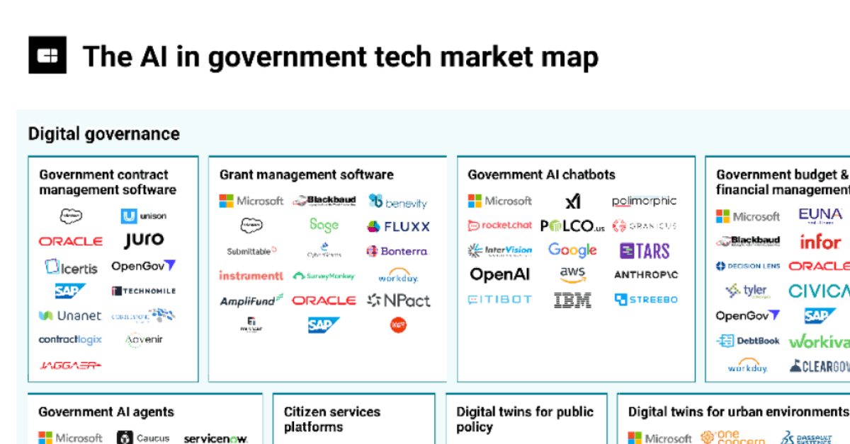310+ AI companies transforming government - CB Insights Research