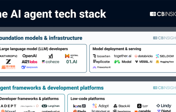 The AI agent tech stack - CB Insights Research