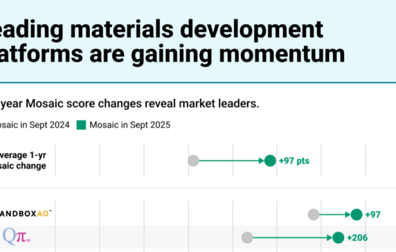 Record capital is flowing to materials development startups: Here are ...