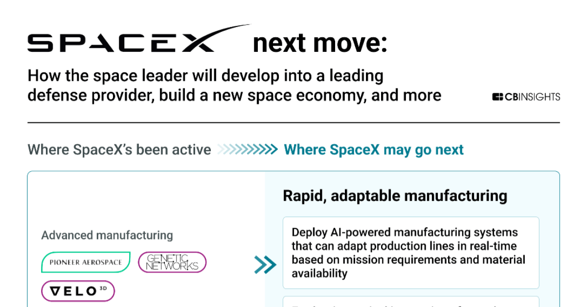 The new industrial revolution: How SpaceX is driving the emerging space ...