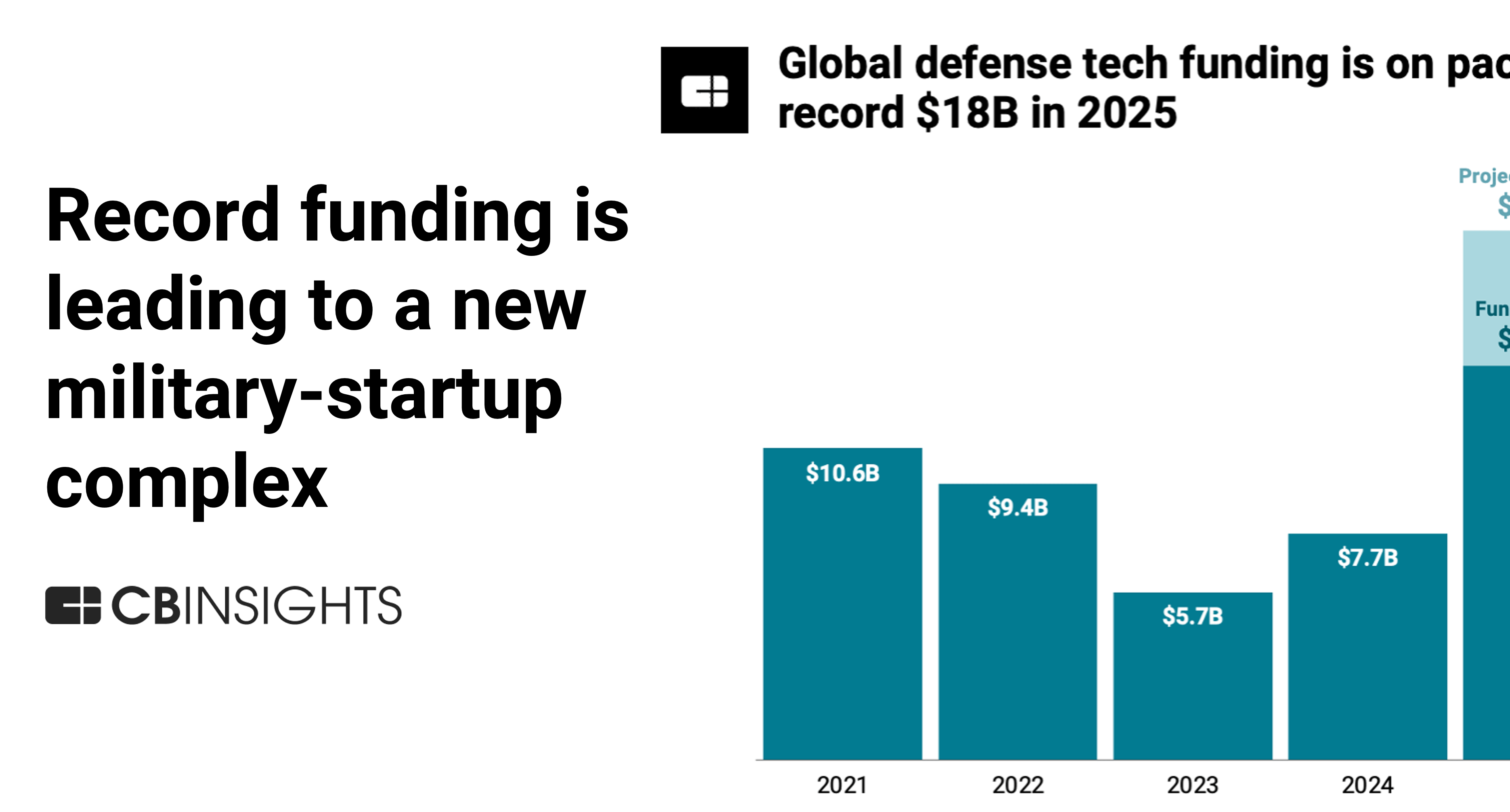 The military-startup complex: How Silicon Valley is reshaping the ...