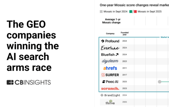 The GEO companies winning the AI search arms race - CB Insights Research
