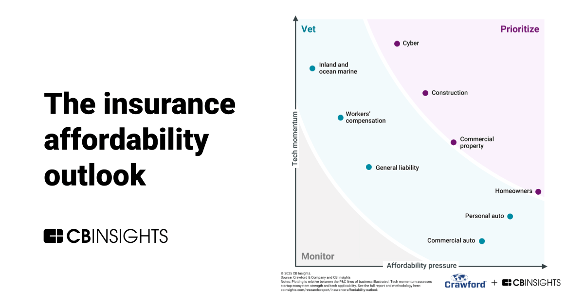 The insurance affordability outlook