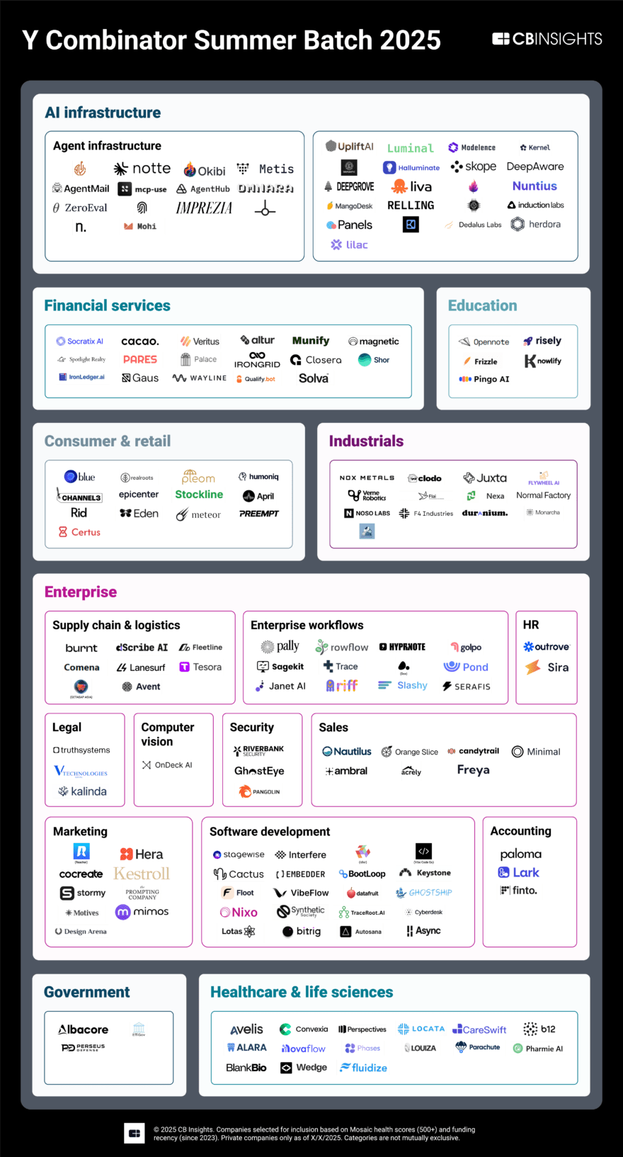 Y Combinator's 2025 Summer Batch reveals focus on production-ready AI ...