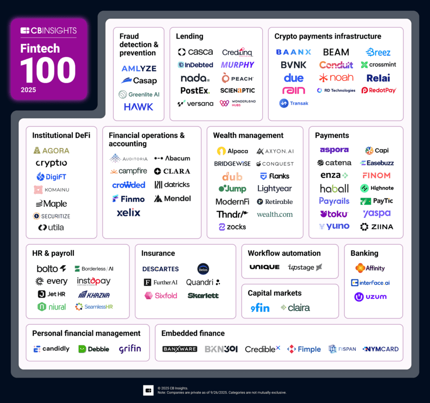 Fintech 100: The most promising fintech startups of 2025 - CB Insights ...