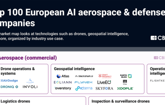 The top 100 European AI aerospace & defense startups - CB Insights Research
