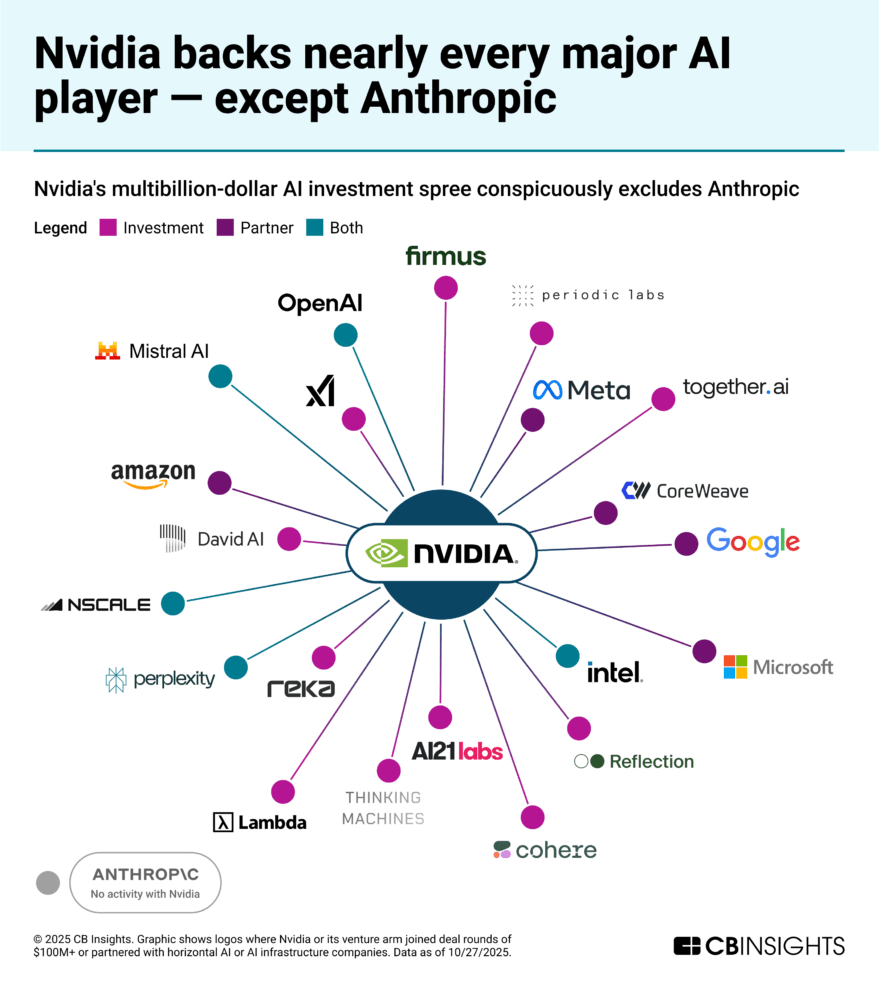 Partnerships and hiring data show AI companies are expanding beyond ...